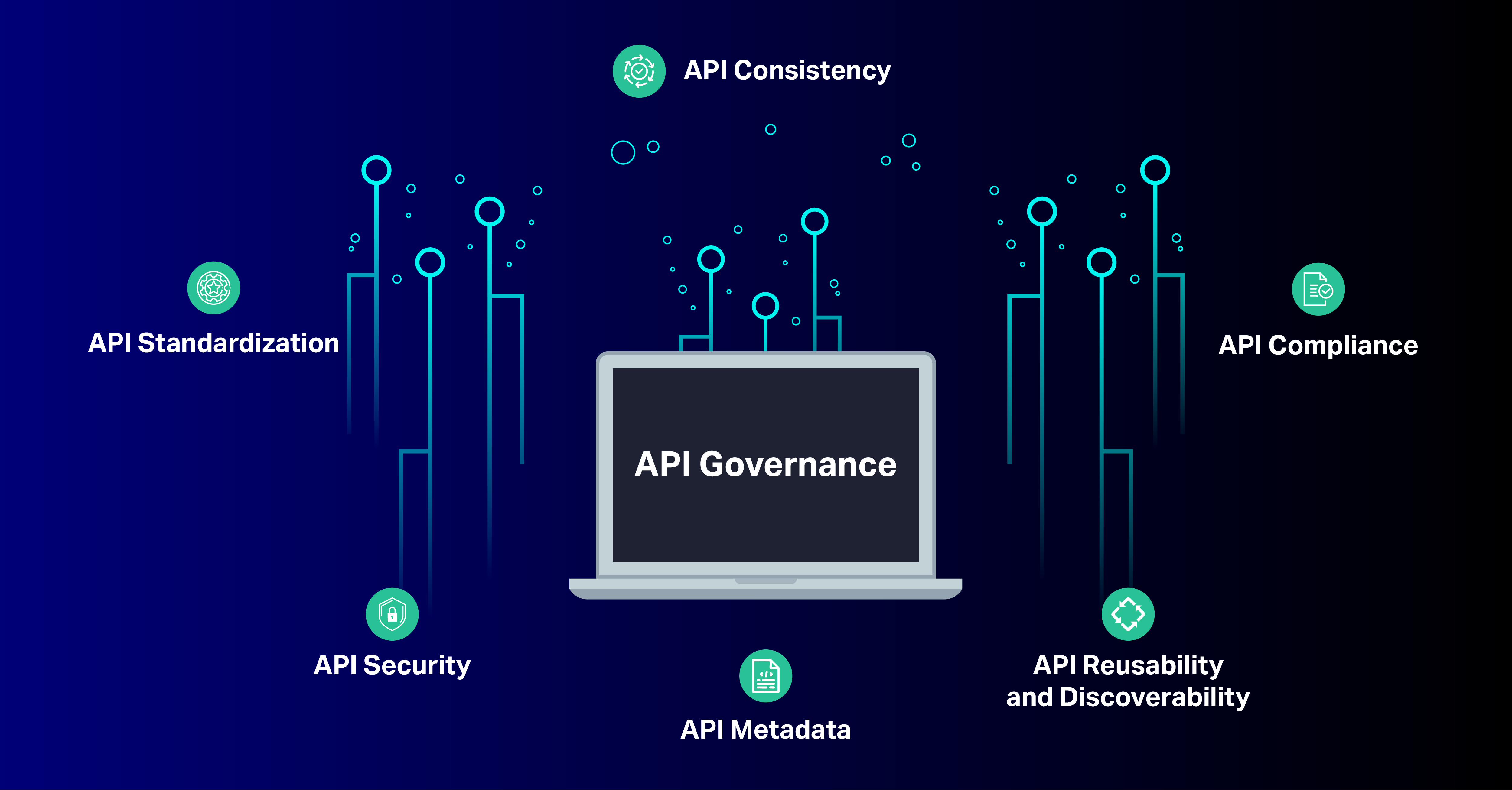 Mastering API Governance for Digital Transformation