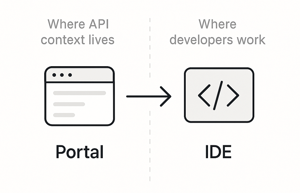 From API Portals to Cursor: Meet Developers Where They Code