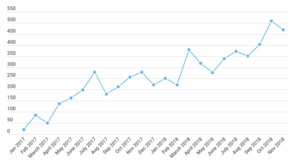 API Transformer Recipes — Facilitating Migration from SOAP to REST ...
