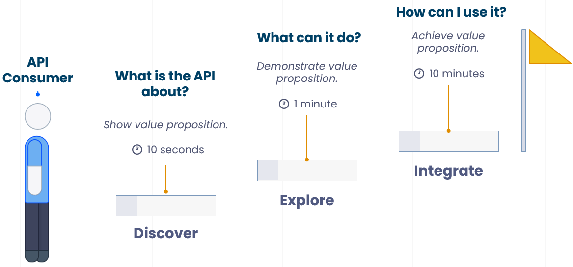 Simplifying API Integration for Developers - APIMatic