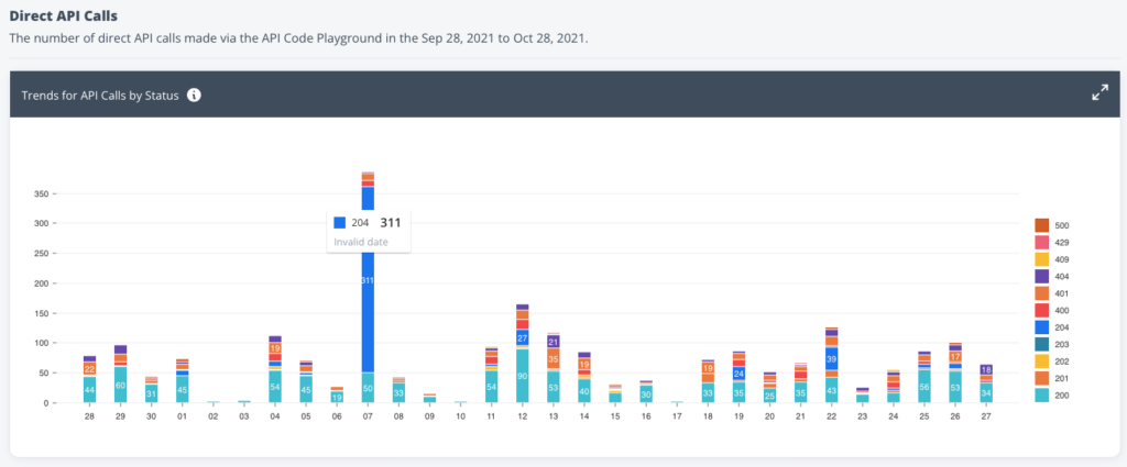 Introducing API Developer Experience Analytics