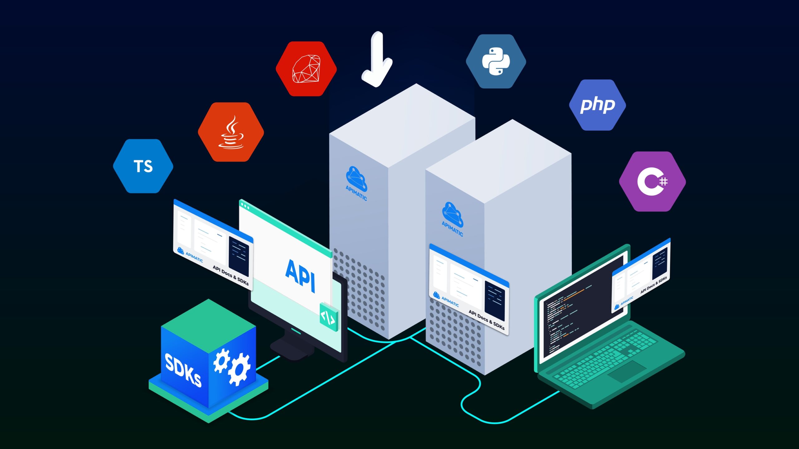 Introducing Core Libraries in SDKs