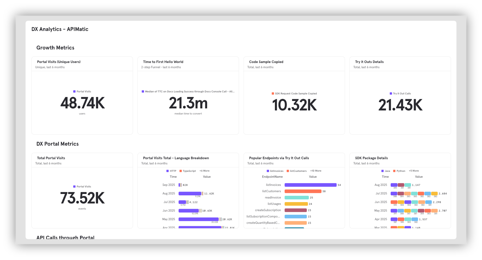 Sep '25 Highlights: DX Analytics, OpenAPI Validation, and AI Discovery